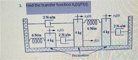 Solved Find The Transfer Function X1 S F S Chegg Com