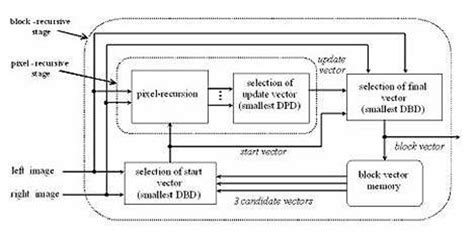 hybrid recursive matching hrm