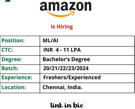 Naukri Finder On Linkedin Interested Machinelearning Dataanalyst