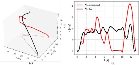 Figure 17 From A Unified Framework Integrating Trajectory Planning And Motion Optimization Based