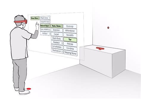 Predicting Human Performance In Vertical Hierarchical Menu Selection In Immersive Ar Using Hand