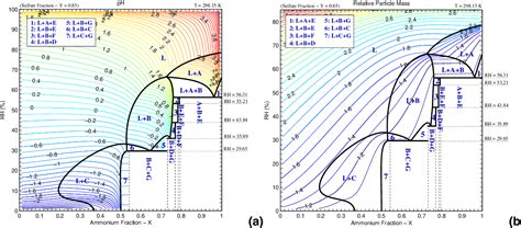 Figure 4 From A Computationally Efficient Inorganic Atmospheric Aerosol Phase Equilibrium Model