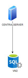 Advanced SQL Server Installation Using Powershell DSC SQLServerCentral