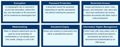 Construction Leaders Is Your Document Data Secure Built