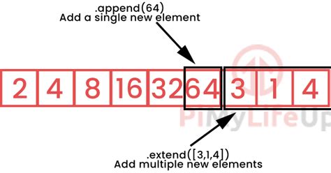 Fragmentos Python Contar Los Elementos De Una Lista