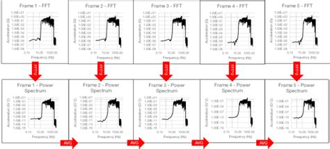 analyzing random vibration with the psd vibration testing vru