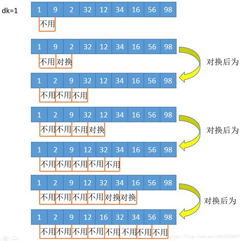 希尔排序详解 Csdn博客