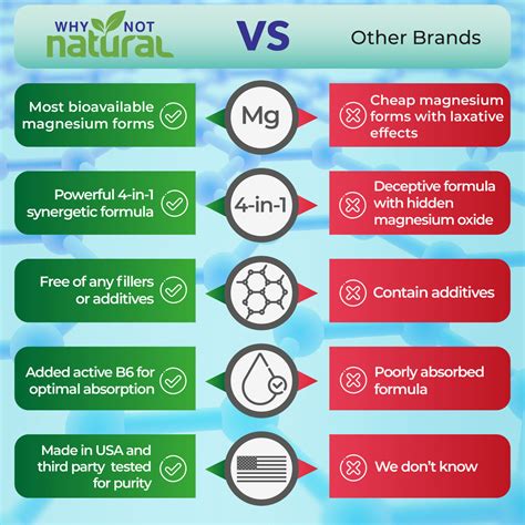4 In 1 Magnesium Complex Whynotnatural