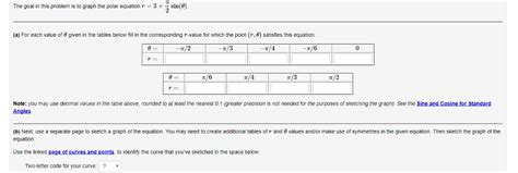 Solved The Goal In This Problem Is To Graph The Polar Chegg Com