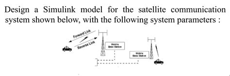 Using Matlab Design A Simulink Model For The