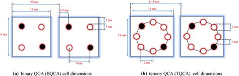 Dimensions Associated With Qca Cell Download Scientific Diagram
