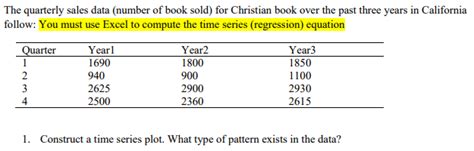 Solved Please Create A Time Series Plot USING EXCEL Please Chegg Com