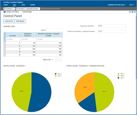 rapid python model deployment with fico® xpress insight