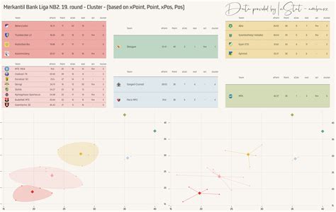 Github Ambruszavizsports Visualization Of Data Extracted From Sports