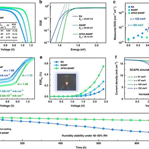 Optoelectronic Properties Of Quasi 2d Perovskite Films A Steady State