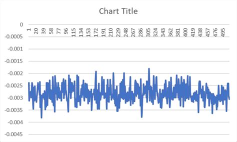 Ad9653 Output Qanda High Speed Adcs Engineerzone
