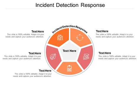 Incident Detection Response Ppt Powerpoint Presentation Layouts
