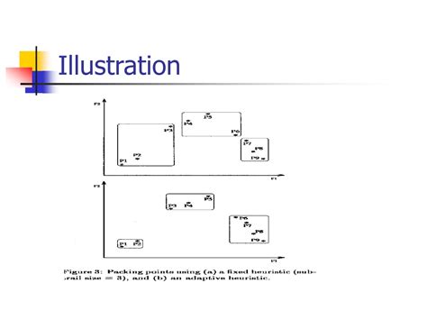 Ppt Fast Subsequence Matching In Time Series Databases Powerpoint Presentation Id9506325
