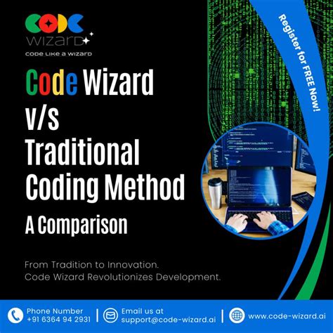 Code Wizardai On Linkedin Codewizard Softwaredevelopment Procodeplatform
