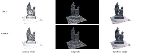 F 3dgs Factorized Coordinates And Representations For 3d Gaussian Splatting