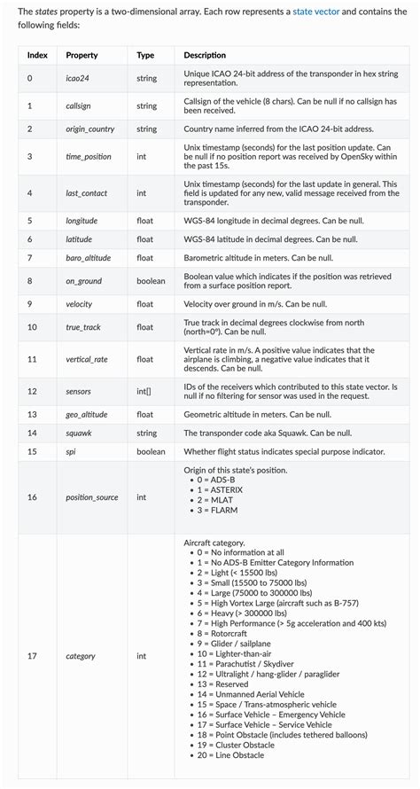 Identifying Planes Flying Overhead With Python And The OpenSky REST API