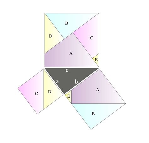 Visual Proof Of Pythagorean Theorem