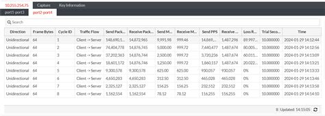 Device Level Iteration In Rfc Benchmark Test Cases Fortitester 740