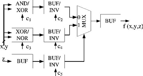 Figure 1 From Complete Logic Functionality Of Reconfigurable Rtd Circuit Elements Semantic Scholar