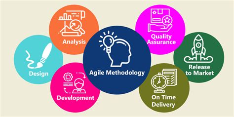 Here Is Why Every App Development Company Should Choose Agile Scrum Methodology