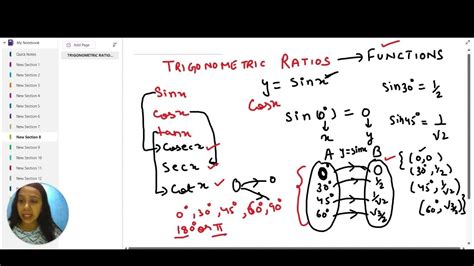 Class 11 Cbse Mathematics Trigonometric Functions Introduction Youtube