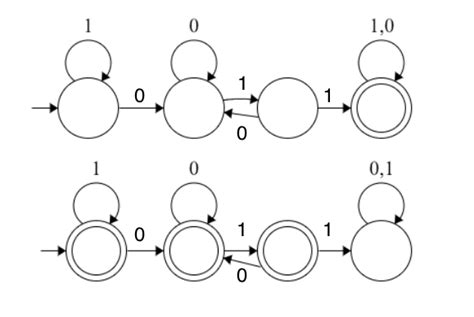 Theory Of Computation Madeeasy Full Length Test 2019 Theory Of Computation Finite Automata