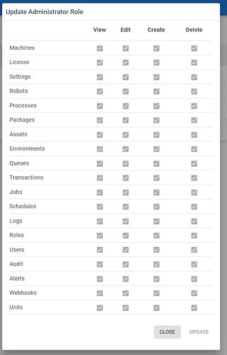 cannot delete robots from orchestrator errorcode 0 an error has occured help uipath