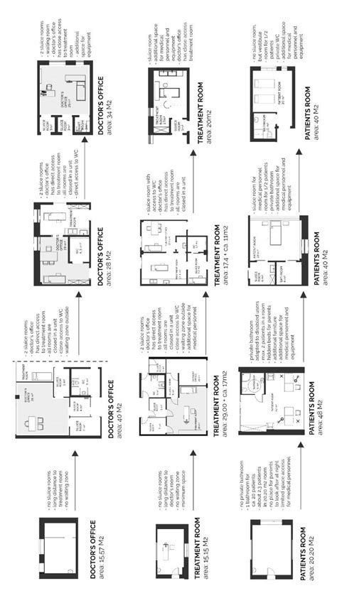 Evaluation And Implementation Of Solutions For Selected Spatial Units Download Scientific
