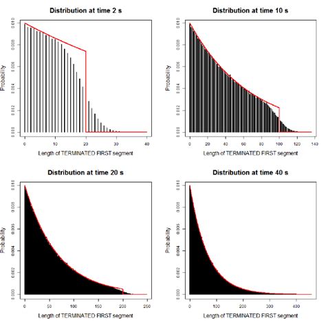 5 Comparison Between The Pde Solution Q F X T [ Download Scientific Diagram