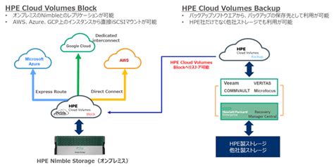 今話題の「コンテナ基盤」、そして「クラウド利用型 Bcp 対策」を徹底解説 法人向けパソコン Pc ・計測器レンタルなら横河レンタ・リース