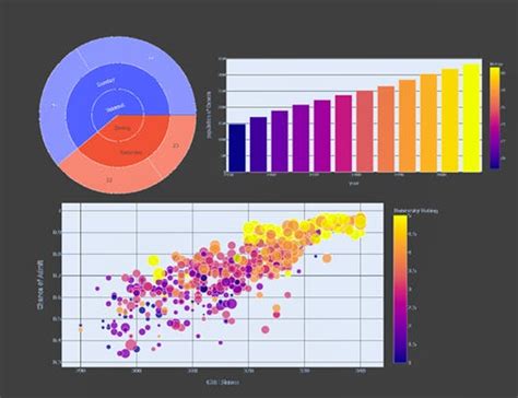 Data Visualization Coursera