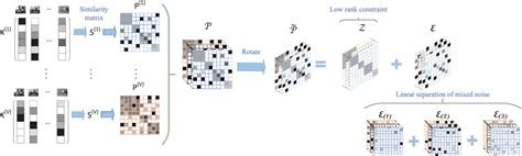Figure 1 From Robust Weighted Low Rank Tensor Approximation For