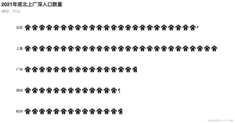 Python【pyecharts】【简单绘制图表】使用pyecharts生成图表 Csdn博客