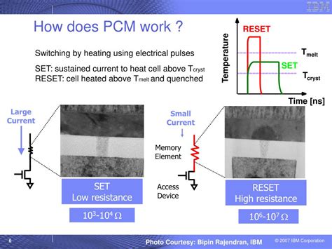 ppt scalable high performance main memory system using pcm technology