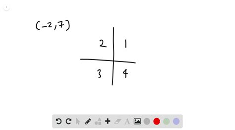Solvedwithout Plotting The Point Tell Whether It Is In Quadrant I Quadrant Ii Quadrant Iii