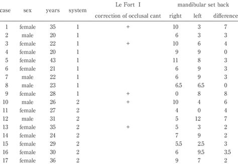 Background Of Individual Cases Download Scientific Diagram