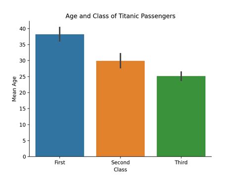 Seaborn Barplot Make Bar Charts With Snsbarplot • Datagy
