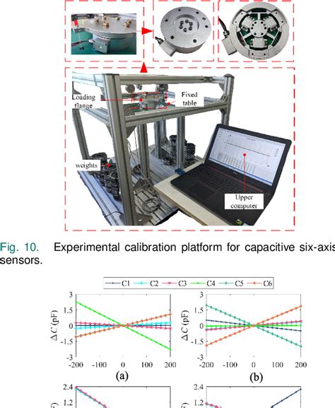 Figure 10 From Optimization Of Capacitive Six Axis Forcetorque Sensors