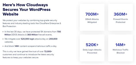 How To Stop And Prevent Wordpress Ddos Attacks