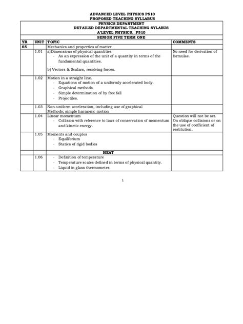 2020 A Level Physics Syllabus Pdf Force Gases