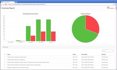 Автоматизация мобильных приложений с Seetest Automation