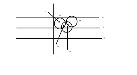 Recursive Relation Help For Dynamic Programming 2d Plane Algorithm