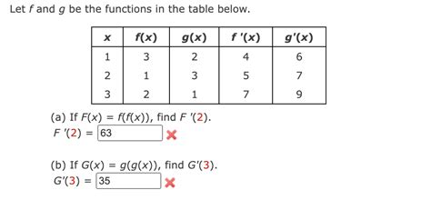 Solved Let Fand G Be The Functions In The Table Below х