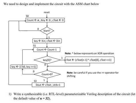 Solved We Need To Design And Implement The Circuit With The