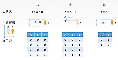 计算机组成原理alu verilog实验 d5：计算机组成原理 算术逻辑单元（alu的功能和基本结构、一位全加器，串行加法器，并行加法器